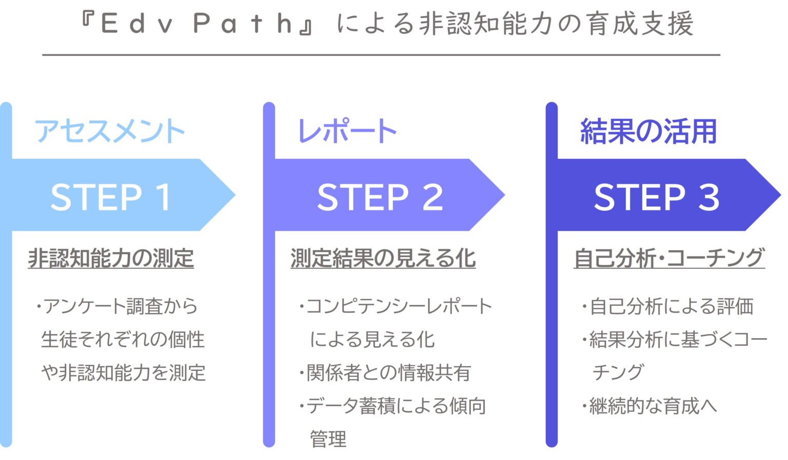 『Edv Path』で拓く新たな教育のスタンダード